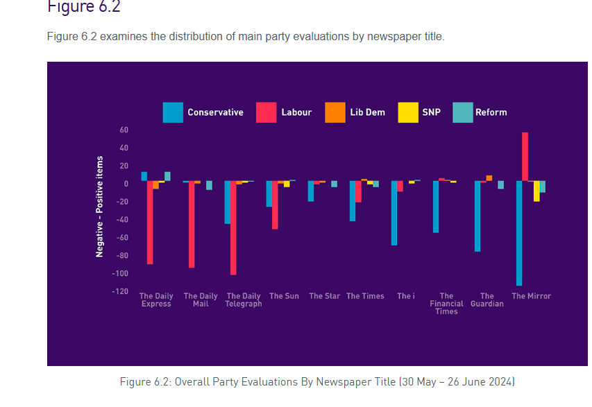 ENGB100: readership 2024 | Moodle NBU